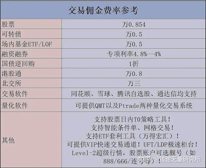 Mini QMT和QMT有啥区别，怎么开通miniqmt权限？ - 知乎