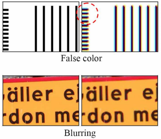 Understanding ISP Pipeline - Demosaicking - 知乎