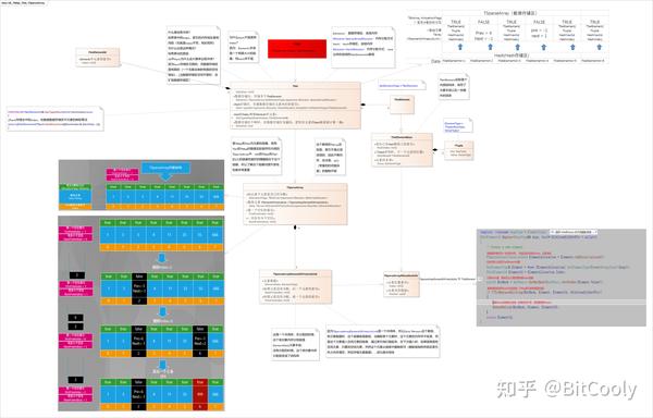 UE 容器实现原理（TMap/TSet）（一） - 知乎