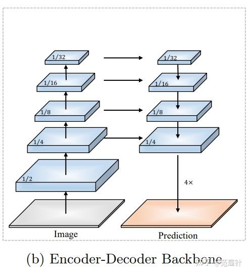 语义分割论文解读系列----BiSeNetV2 - 知乎