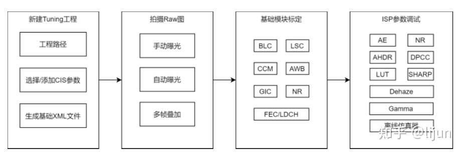 RV1126-ISP之BLC校准 - 知乎