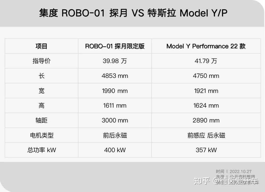 回归冷静，集度 ROBO-01 是一款好车吗？ - 知乎