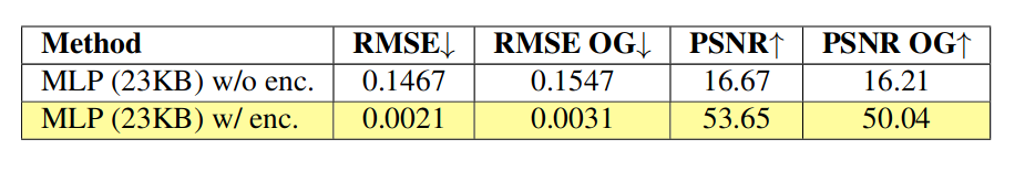 GamutMLP:A Lightweight MLP for Color Loss Recovery(CVPR2023) - 知乎