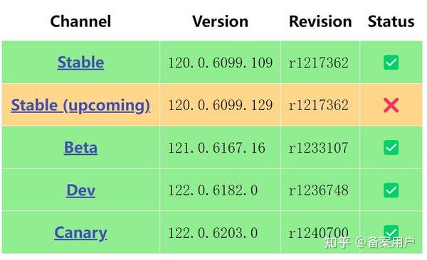 Ubuntu安装Chrome及ChromeDriver - 知乎
