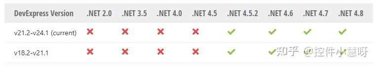 界面控件DevExpress WinForms v24.1系统环境配置要求 - 知乎