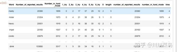 2023美赛C题【详细思路+代码】 - 知乎