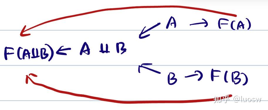 Algebra Chapter 0 阅读笔记 & 习题解答：Chapter 2: Groups, first encounter - 知乎