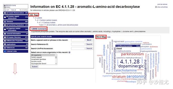 初识Enzyme Database-BRENDA - 知乎