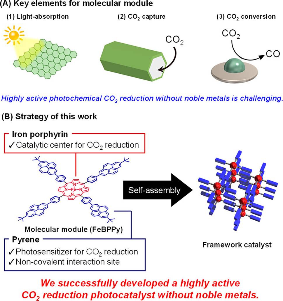 最新JACS：光催化CO2还原，选择性99.9%，稳定性96 h！ - 知乎