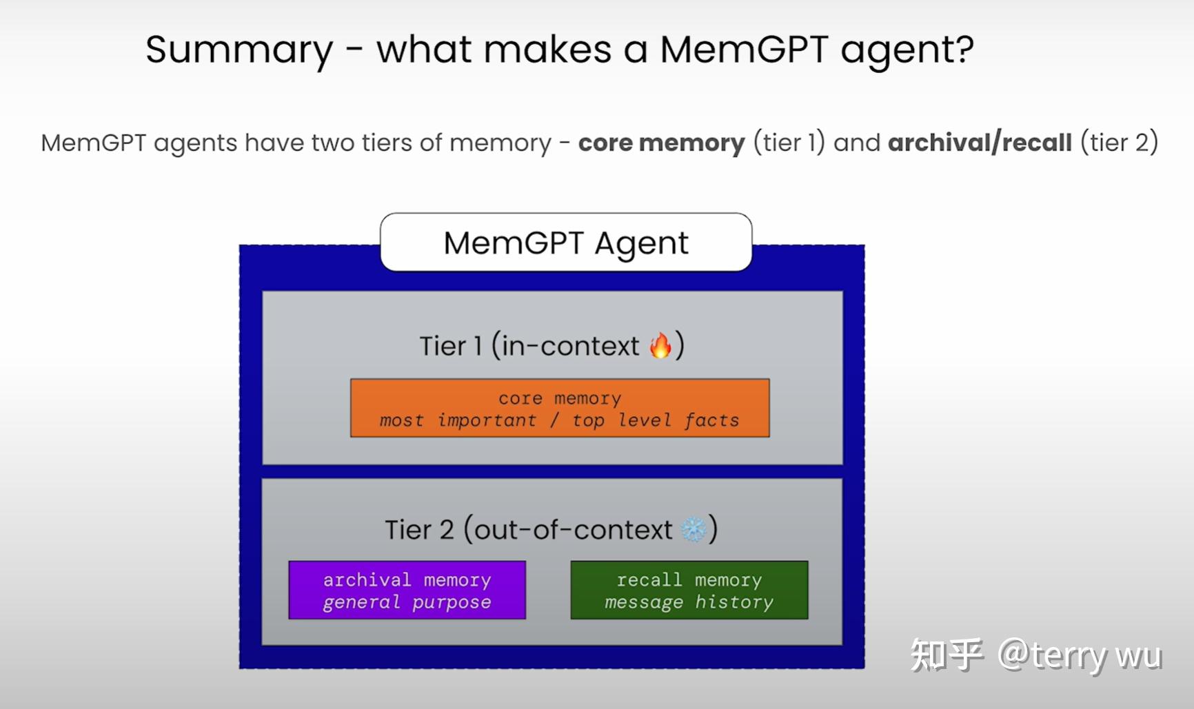 letta（memgpt）框架介绍（一） - 知乎