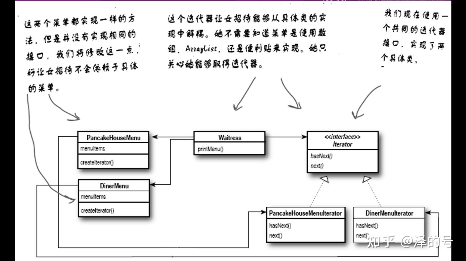 软件设计模式整理(iii工厂模式 单件模式 命令模式 适配器模式 外观模式 模板方法模式 迭代器、组合模式 状态模式) 知乎