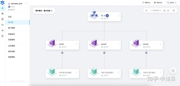 🚀 OceanBase 快速体验系列（四）：使用 OCP 部署 OceanBase 集群 - 知乎
