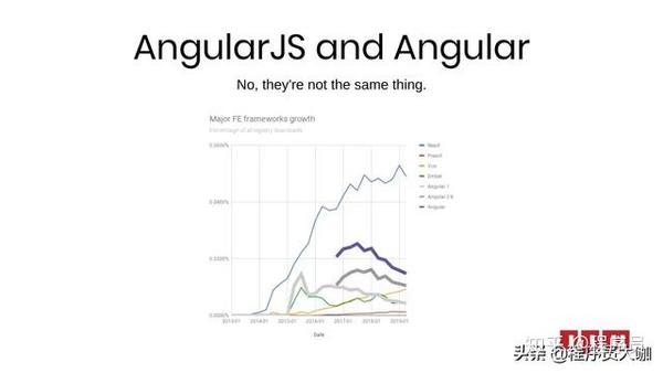 逃离javascript,typescript成新宠 知乎