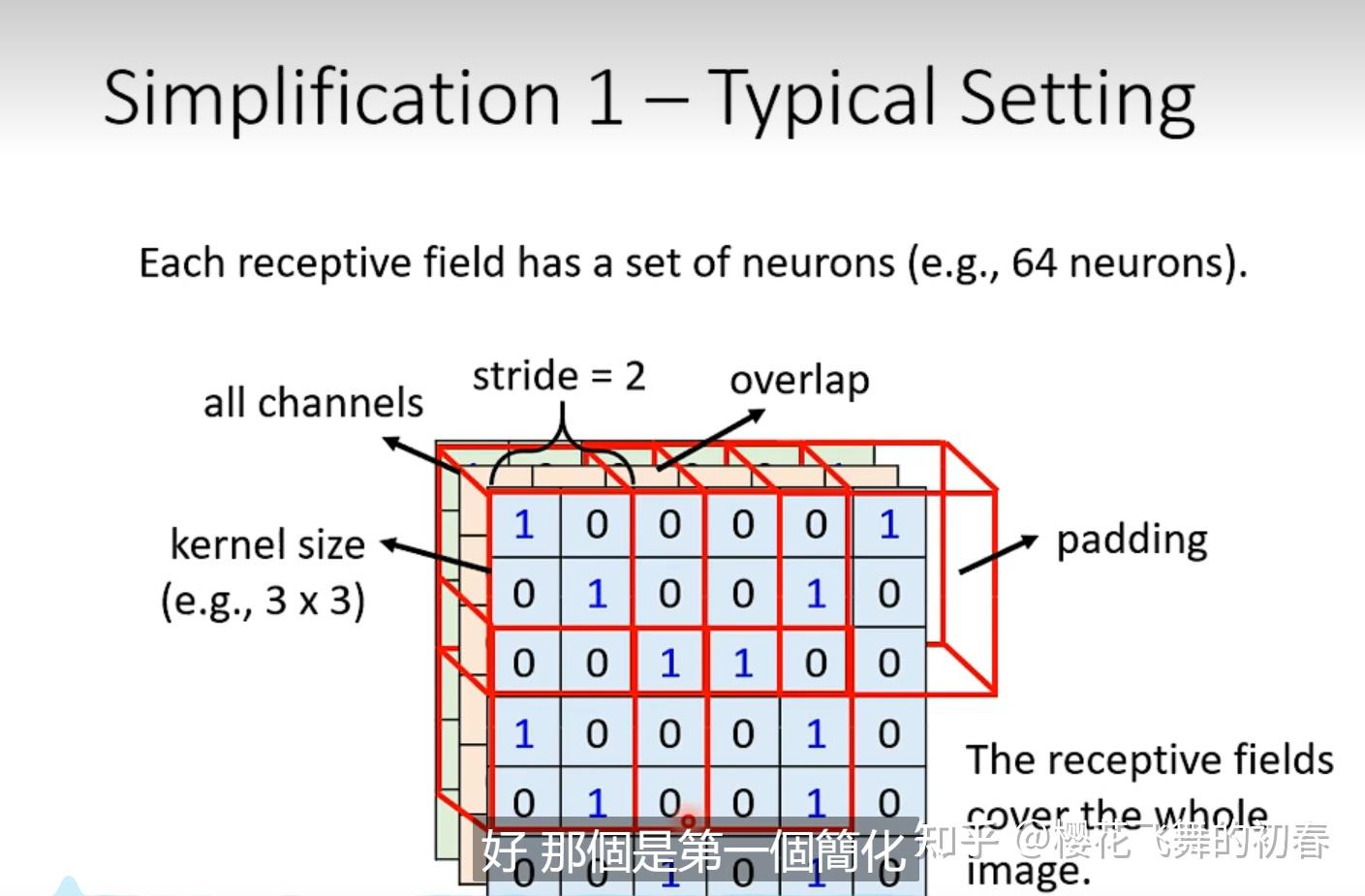 【深入浅出·李宏毅】CNN（filter, receptive field, convolutional layer, pattern） - 知乎