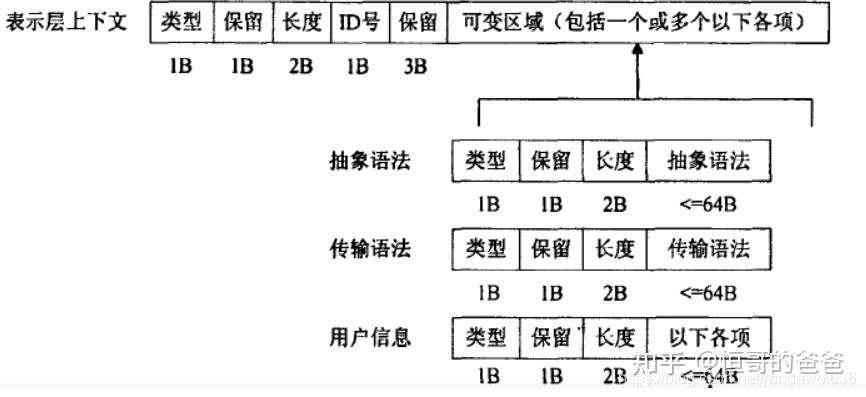 DICOM通讯（ACSE-＞DIMSE-＞Worklist） - 知乎