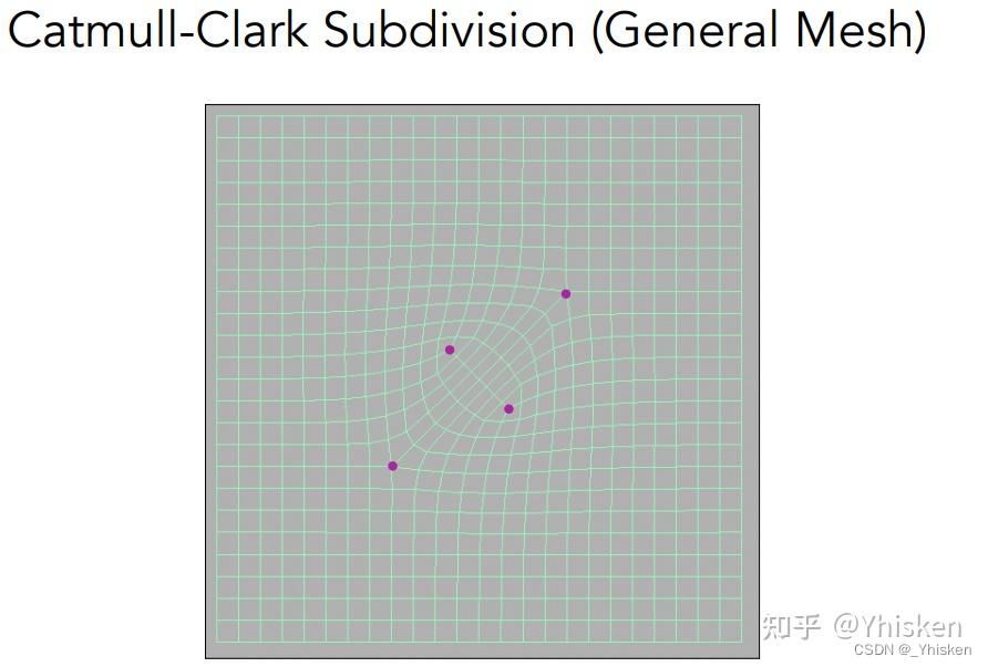 [计算机图形学|自学记录]几何：网格处理 - 知乎