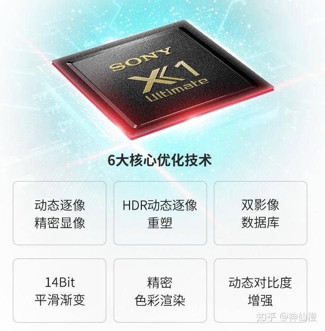 预算1w起步，要求性能配置高的75英寸电视机，海信/索尼/华为哪家强？索尼X91J、索尼9500H、华为智慧屏V75、TCL 75J8E等多款电视机参数对比（10月更新）