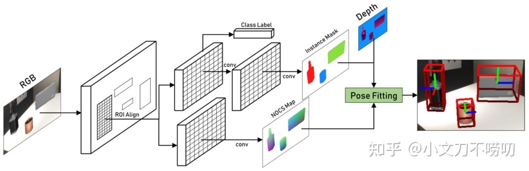 Object Pose Estimation | Category-Level | NOCS - 知乎