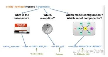 地球系统模式（CESM） - 知乎