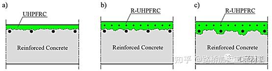 UHPC桥面修复及结构加固 - 知乎