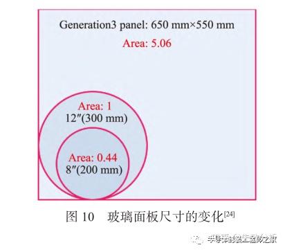 先进封装 RDL-first 工艺研究进展 - 知乎
