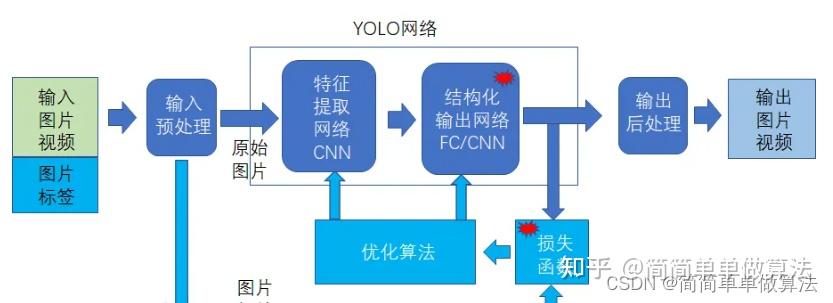 基于yolov2深度学习网络的喝水行为检测系统matlab仿真 - 知乎