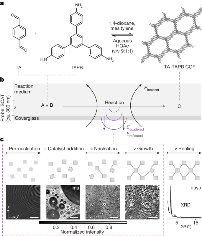 COFs，又一篇Nature！ - 知乎