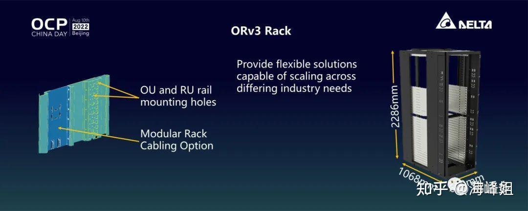 中美开放整机柜服务器实践与演进 - 知乎