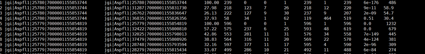 HGT-Finder：水平基因转移探测工具 - 知乎