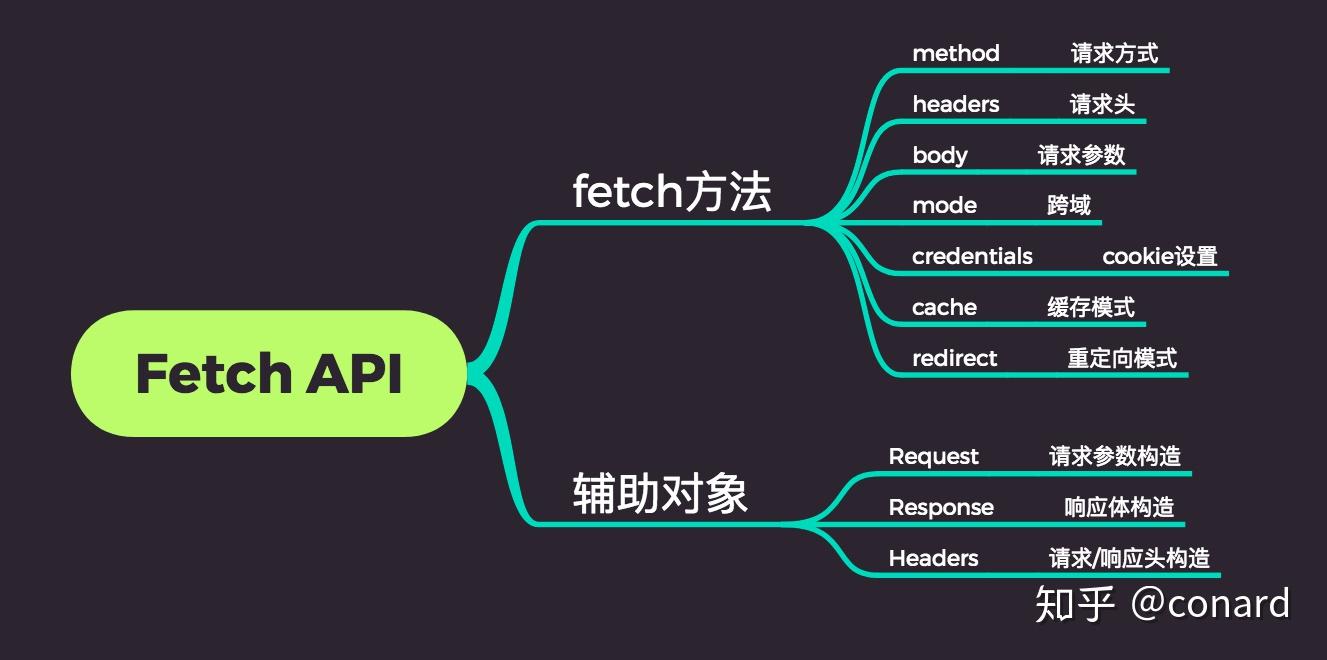 全面分析前端的网络请求方式 - 知乎