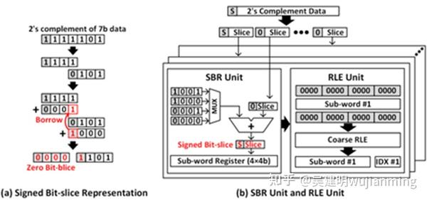 NPU架构分析与应用 - 知乎