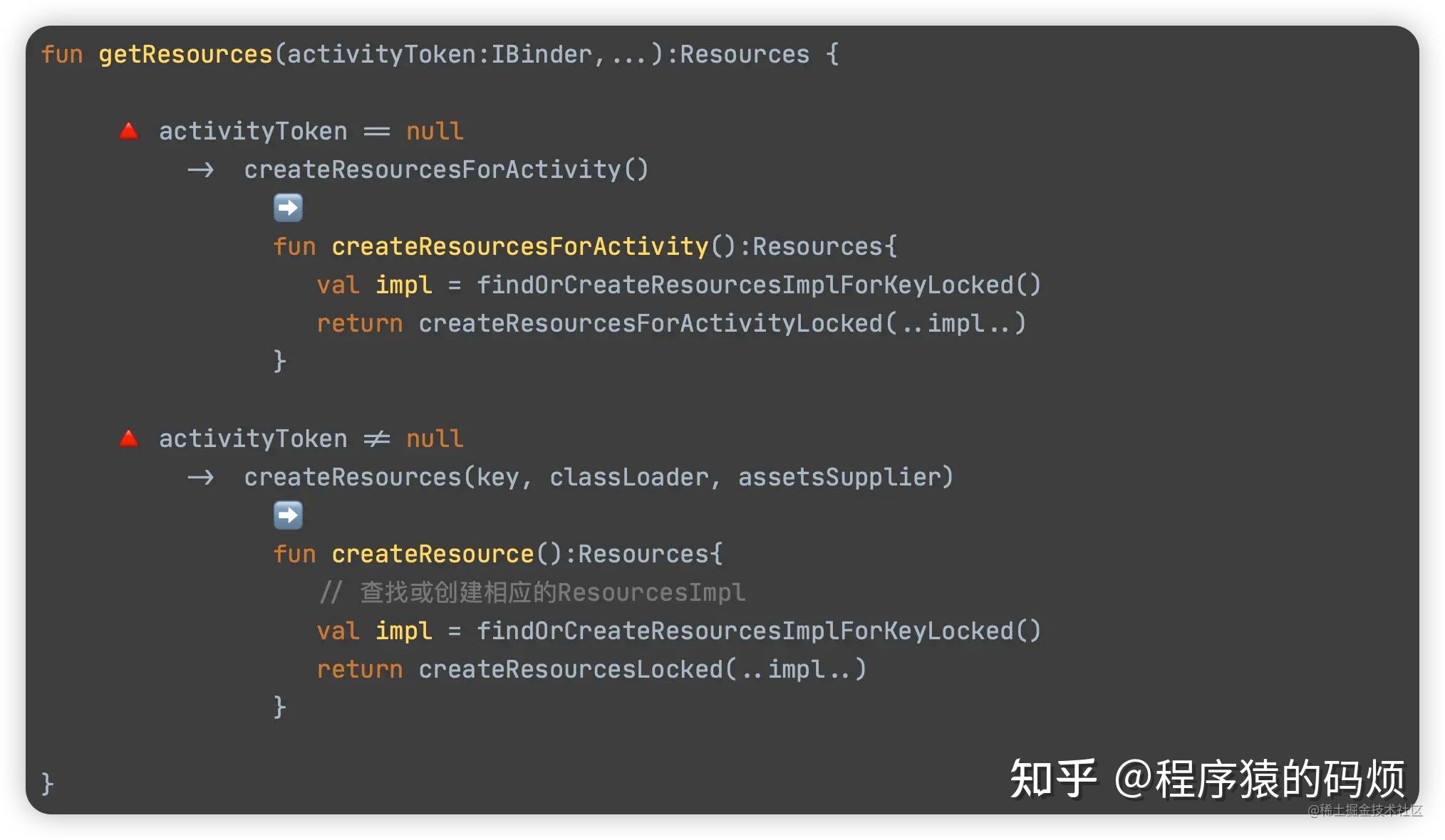 Android资源加载 ——Resource初始化【学习】 - 知乎