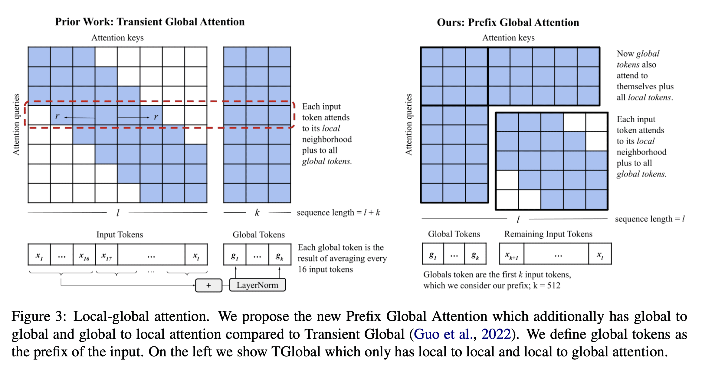 爱可可AI前沿推介(5.11) - 知乎