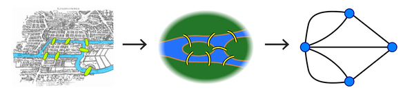 数据可视化（三）基于 Graphviz 实现程序化绘图 - 知乎