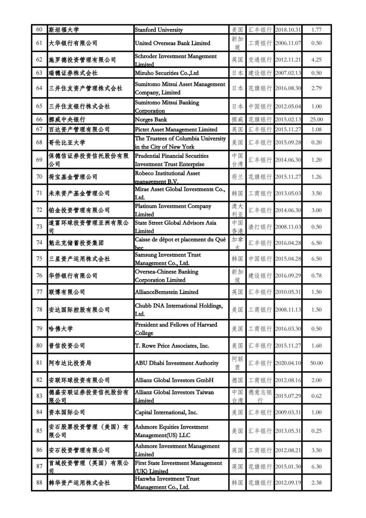 【跨境投资】（中）获批QF资质机构概览丨各地QFLP获批机构名单 - 知乎