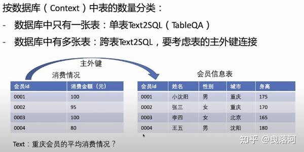 Text2sqlnl2sql学习 知乎