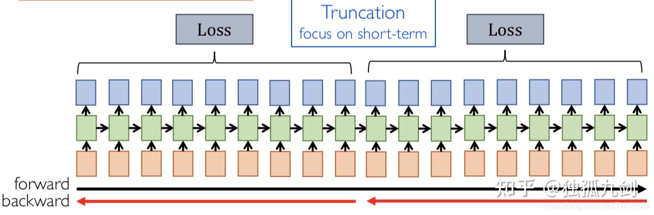 时间序列的反向传播算法（BPTT） - 知乎