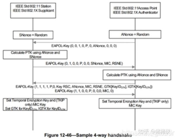WiFi接入认证的四次握手协议 - 知乎