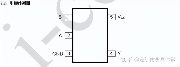 74AHC1G08GW/SN74AHC1G08DBVR/AIP74AHC1G08最新中文资料 - 知乎
