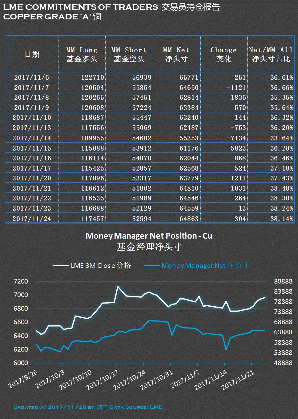 LME COTR 伦敦金属交易所交易员持仓报告 - 知乎