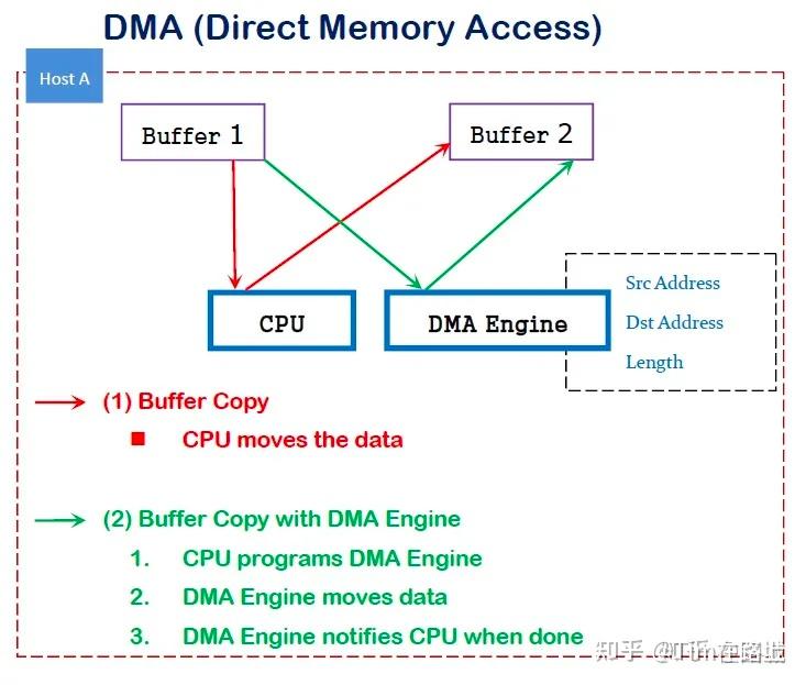国内大厂GPU CUDA高频面试问题汇总（含部分答案） - 知乎