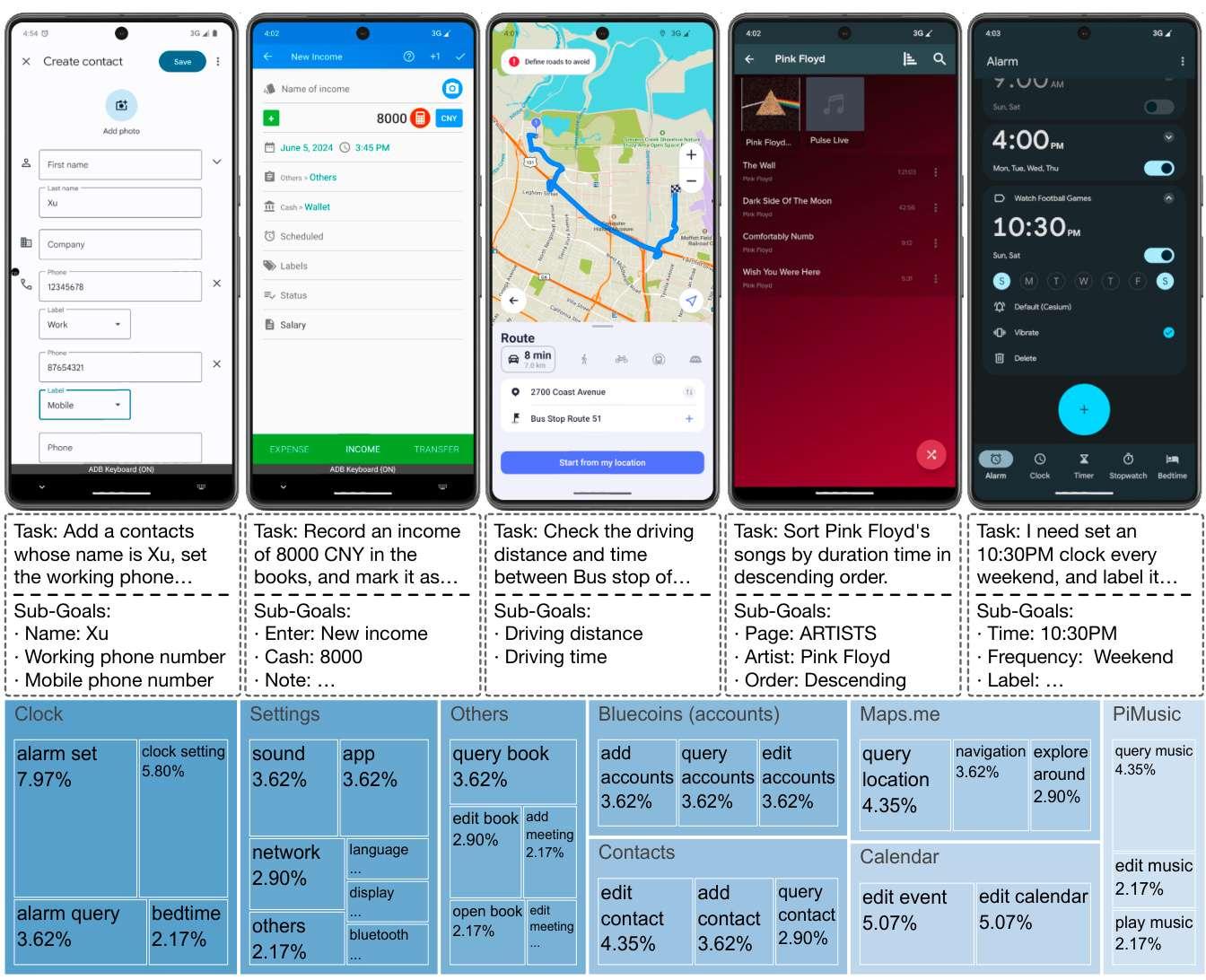 AndroidLab新框架：系统化训练评估Android智能代理 - 知乎
