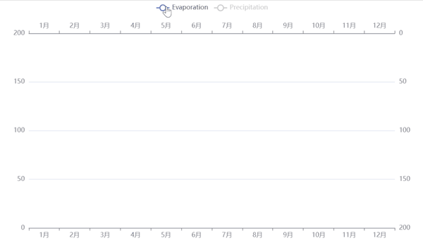 echarts4r: 从入门到应用（上） - 知乎