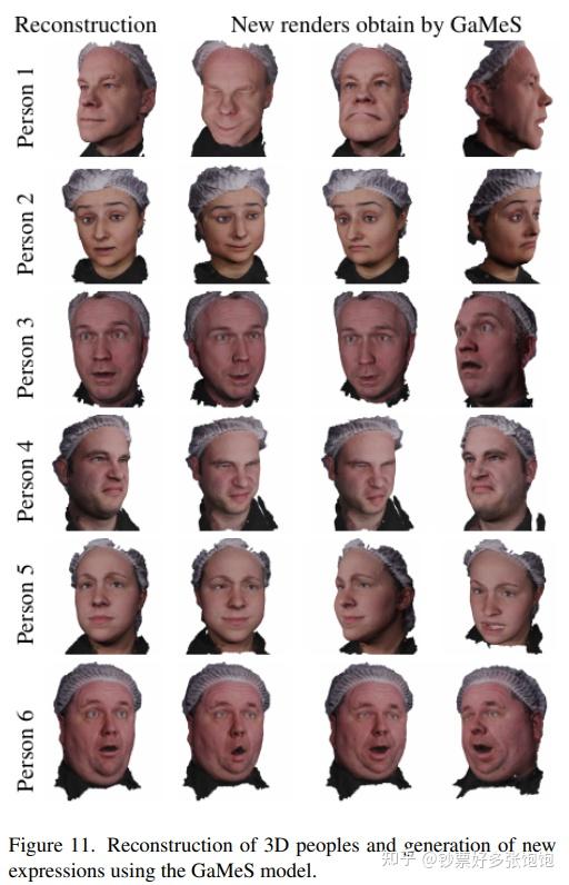 GaMeS: Mesh-Based Adapting and Modification of Gaussian Splatting-论文学习 ...