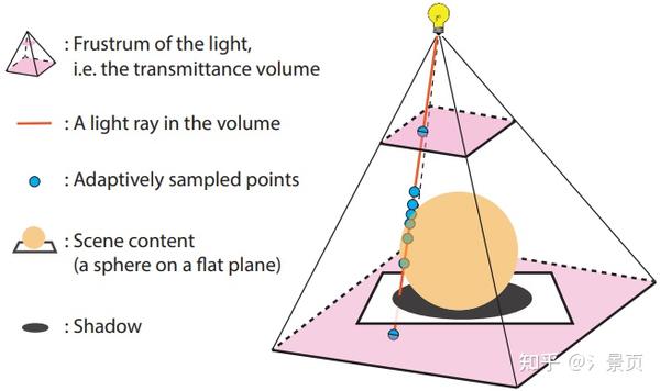 NeRF Reflectance & Lighting 系列工作个人总结 - 知乎
