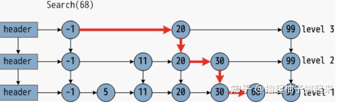 HNSW算法原理 - 知乎