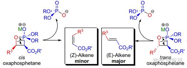 Horner-Wadsworth-Emmons 烯烃化（HWE 烯烃化） - 知乎