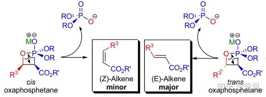 Horner-Wadsworth-Emmons 烯烃化（HWE 烯烃化） - 知乎