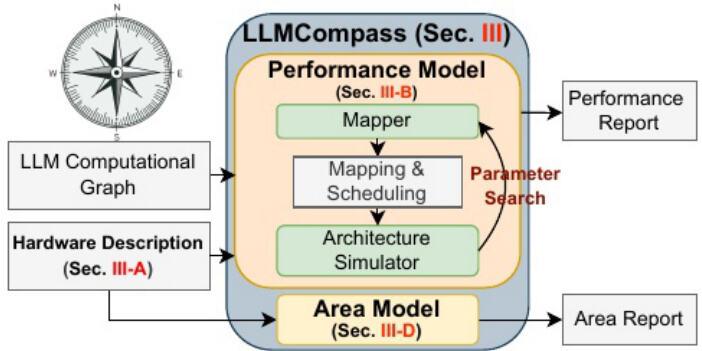 LLMCompass:实现大型语言模型推理的高 效硬件设计 - 知乎