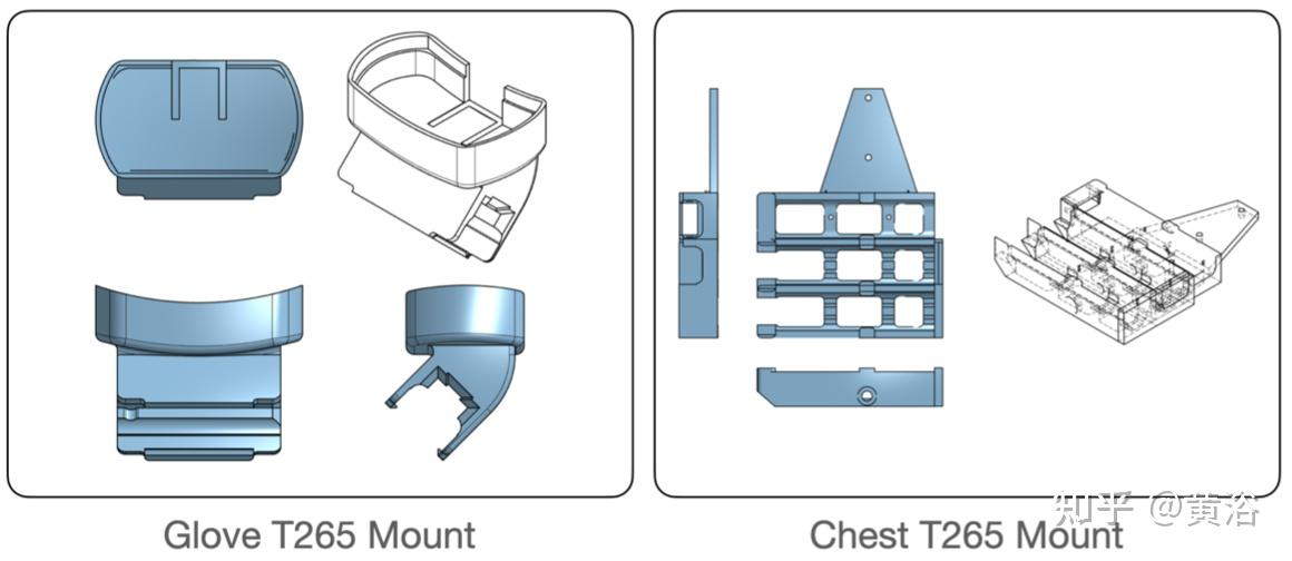 DexCap：可扩展、便携的运动捕捉数据收集系统，用于灵巧操作 - 知乎